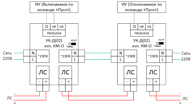 Устройство коммутации и диагностики УК-Д (02) исп. КМ-О (d)